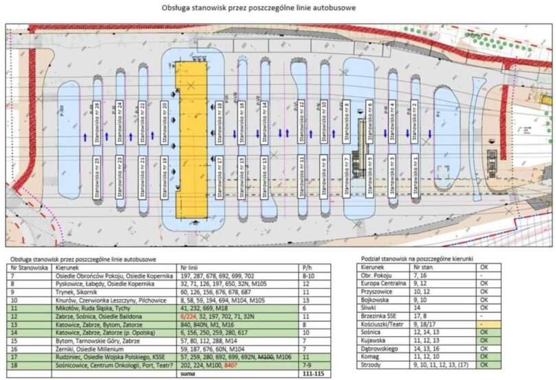 To będzie rewolucja w komunikacji autobusowej w Gliwicach. Nowe rozkłady jazdy obejmą około 50 ...